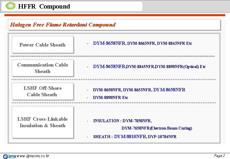 Compounds Wire Cables Think Global Technology 2012 Start