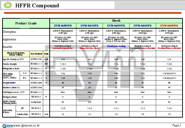 Compounds Wire Cables Think Global Technology 2012 Start