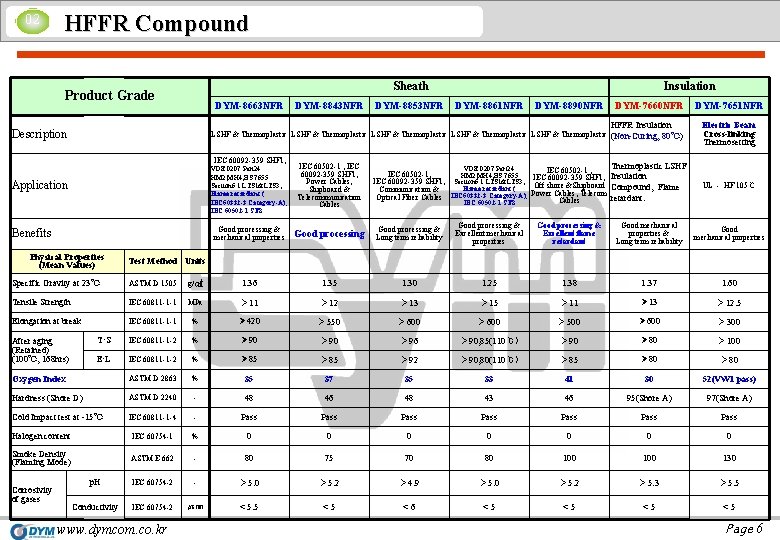 Compounds Wire Cables Think Global Technology 2012 Start