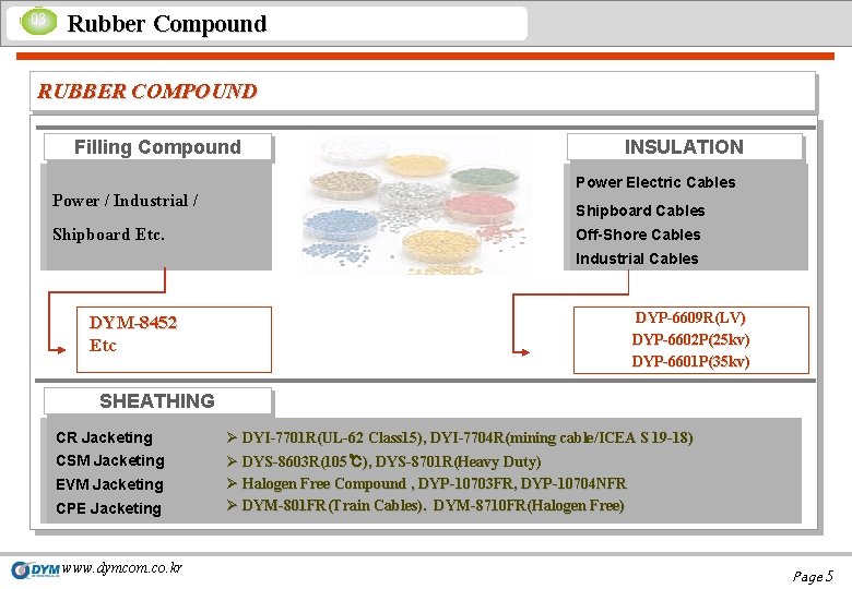 Compounds Wire Cables Think Global Technology 2012 Start
