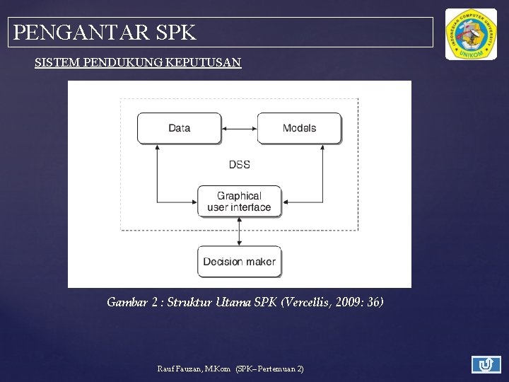 SISTEM PENDUKUNG KEPUTUSAN PERTEMUAN KE2 Rauf Fauzan S