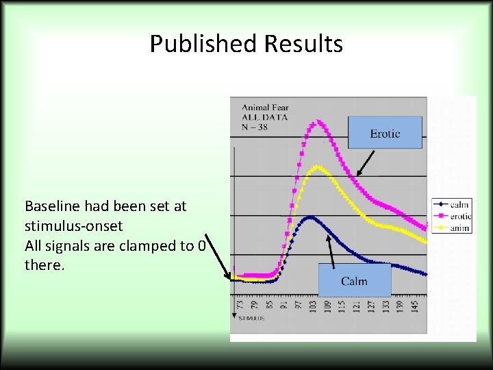 Presentiment The retrocausality debate Experimental approaches And Theory