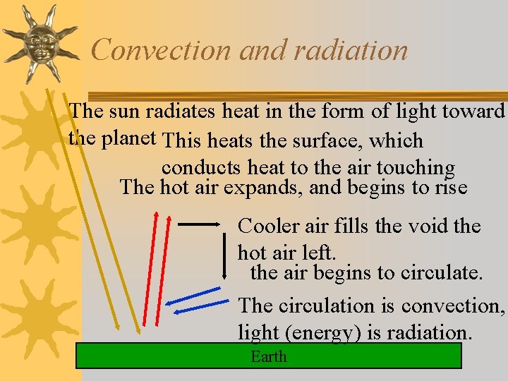 Heat Transfers Methods of heat transfer Conduction when