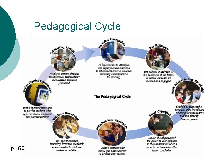 Designing and Planning TechnologyEnhanced Instruction Chapter 2 Teaching