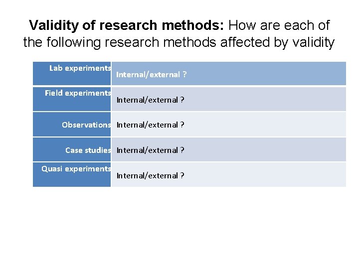 Research Methods Lesson 2 Validity Lesson Objective Success