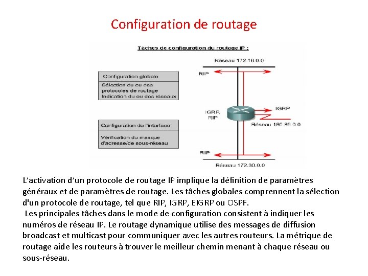 Protocole RIP Introduction aux protocoles de routage Un