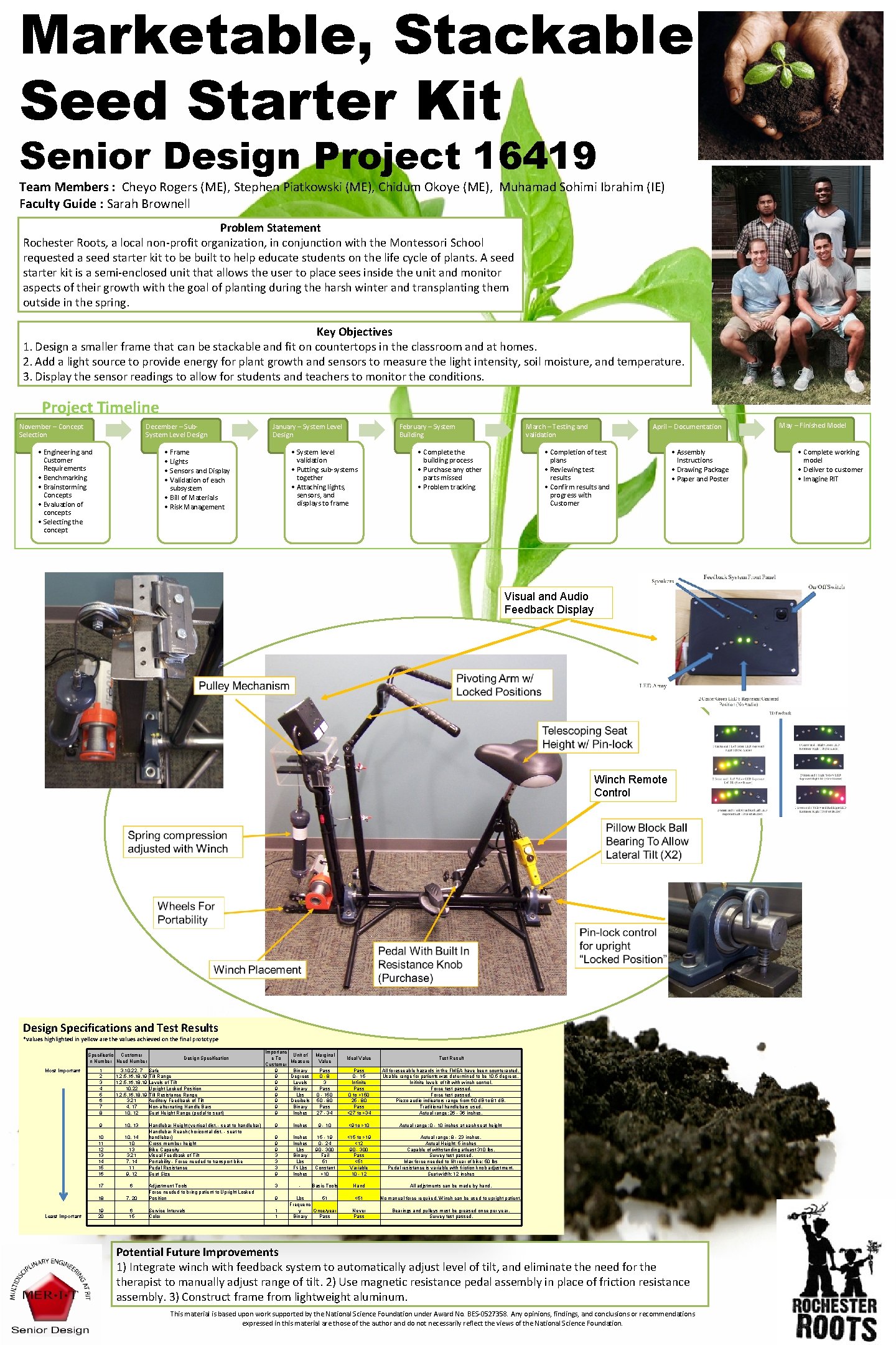 Marketable Stackable Seed Starter Kit Senior Design Project