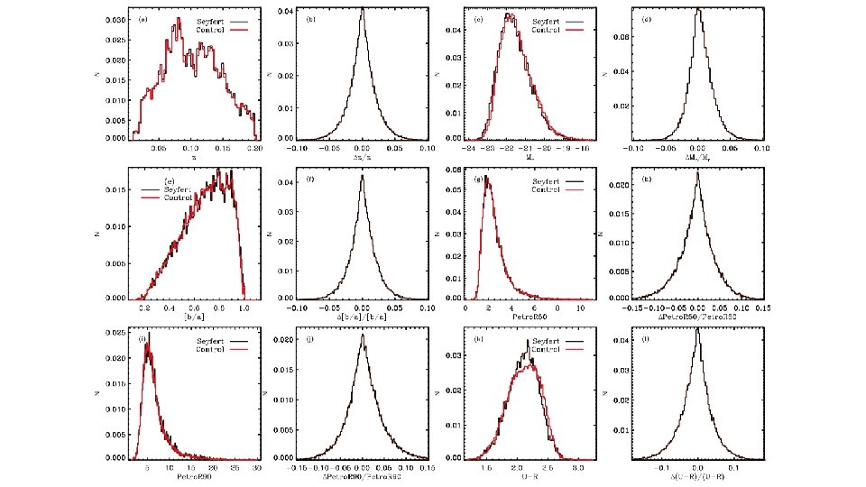The insignificance of Seyfert 2 activity in driving