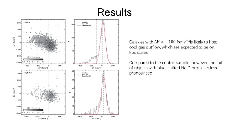 The insignificance of Seyfert 2 activity in driving