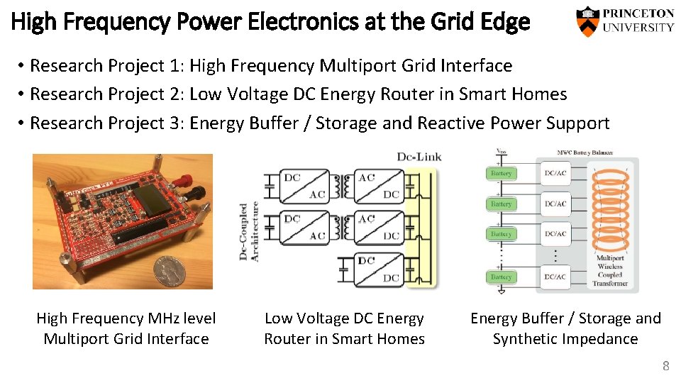 High Frequency Power Electronics at the Grid Edge