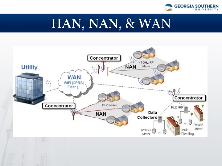Optical Networks Smart Grid Lab Moving Target Defense