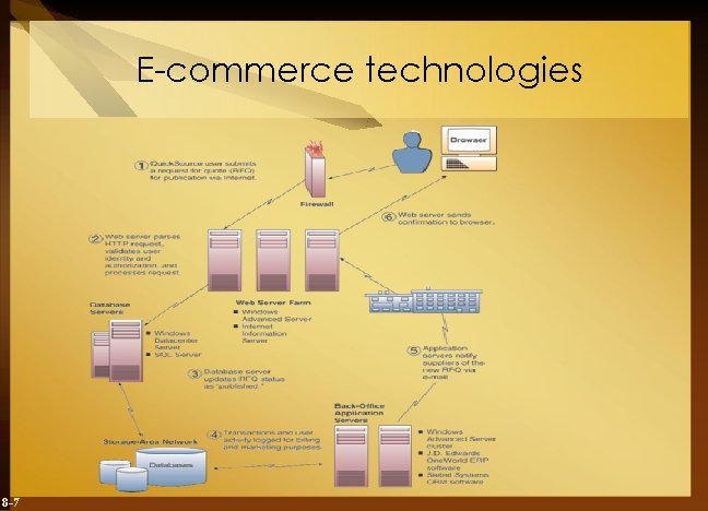 Information System Strategy Case Study Electronic Commerce Systems