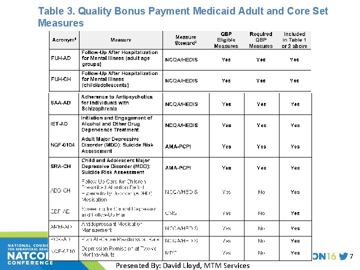 Creating the Strategy Structure Process for CCBHC Quality