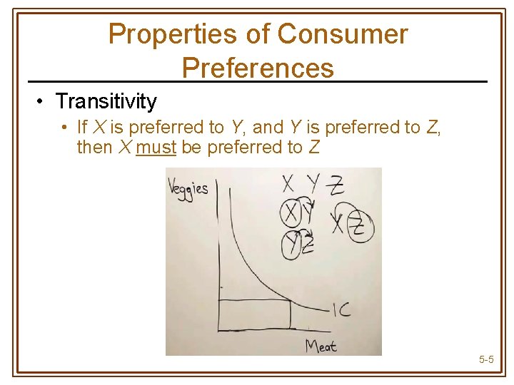 The Consumers Optimization Problem Individual consumption decisions are