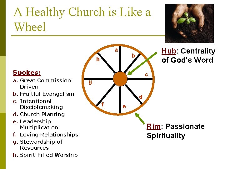 Planting Healthy Churches CrossCultural Church Planting School Craig