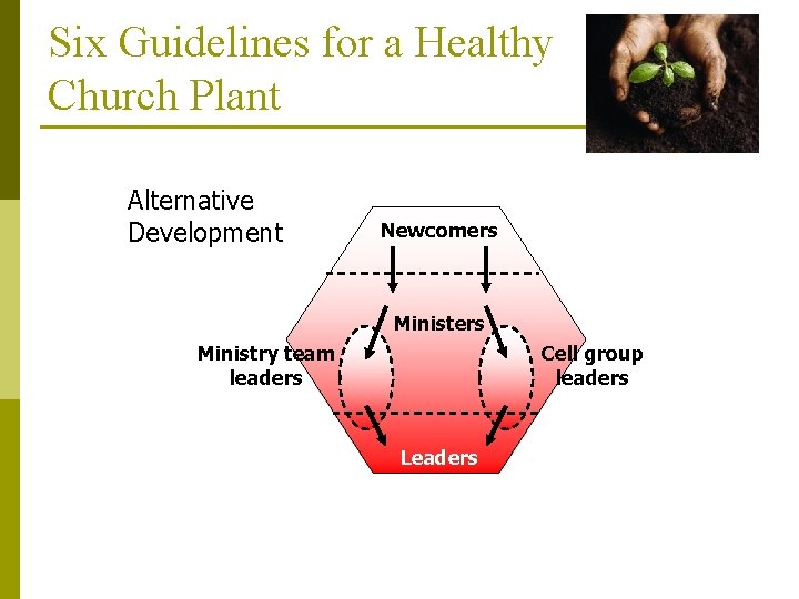 Planting Healthy Churches CrossCultural Church Planting School Craig