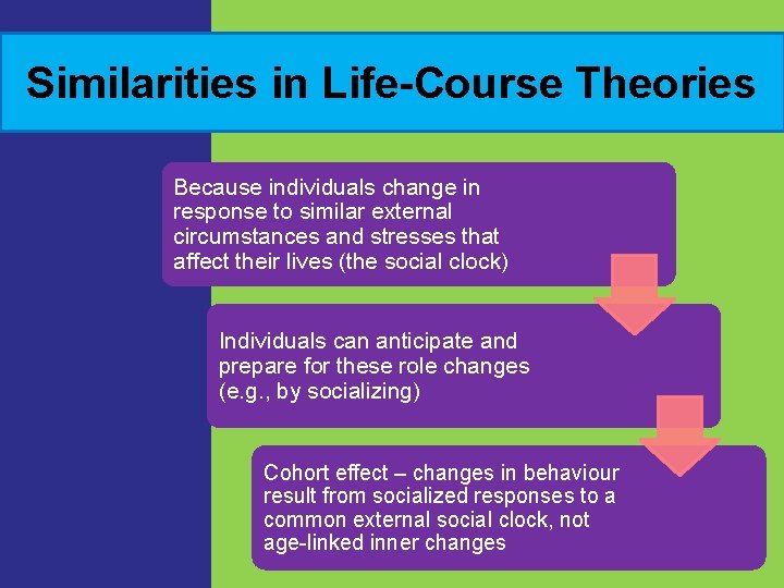 LifeCourse Theories in Emerging Adulthood Individuals and Families