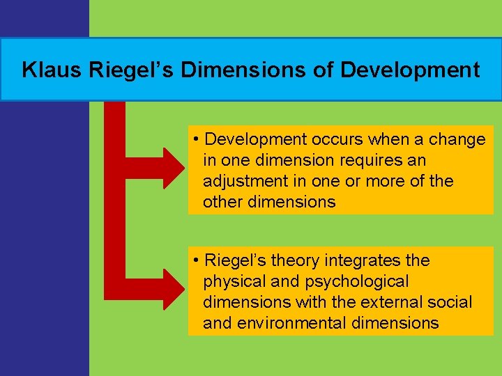 LifeCourse Theories in Emerging Adulthood Individuals and Families