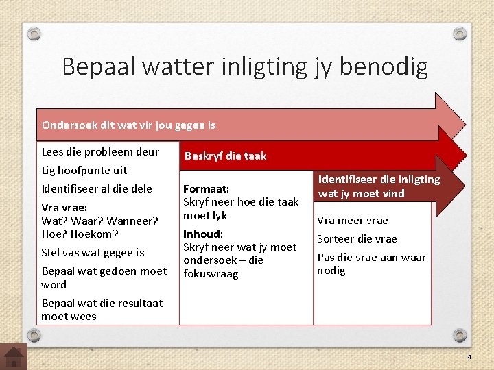 Module 6 2 Vind inligting Inhoud Inleiding Bepaal