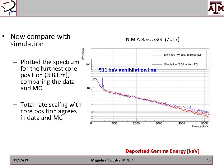 MINER Low Threshold Super CDMS Style Detectors for