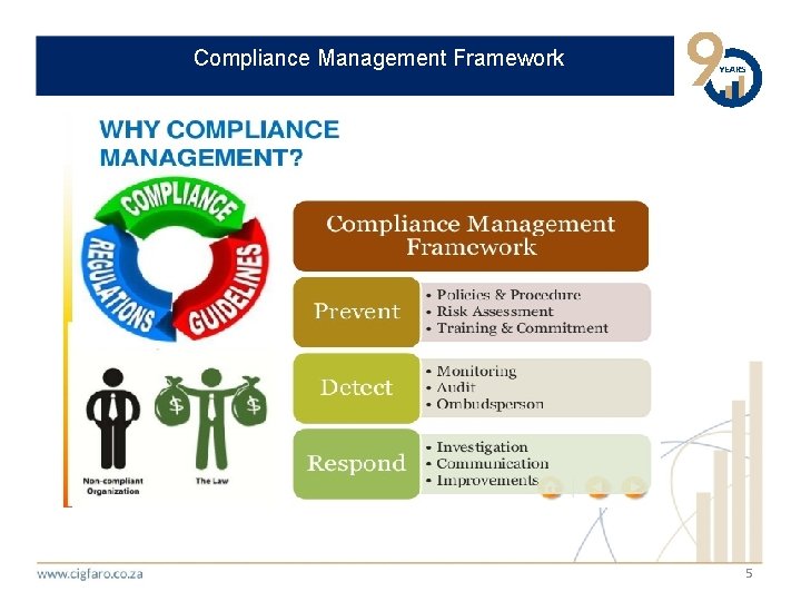 THE ROLE AND IMPORTANCE OF COMPLIANCE OFFICERS PRESENTED