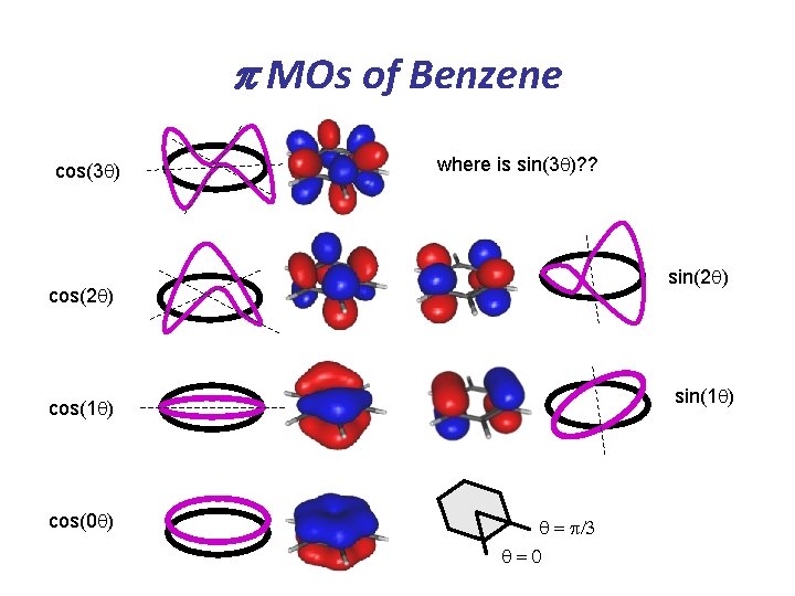Chemistry 2 Lecture 4 Quantitative MO Theory for