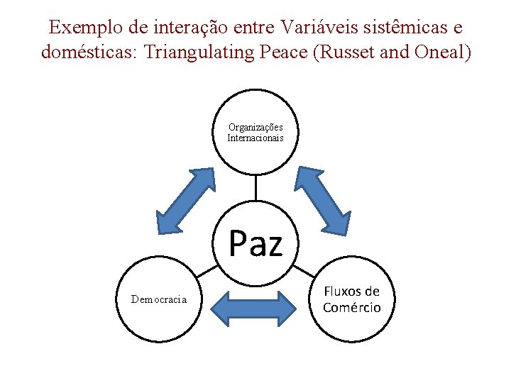 Aula 1 Anlise de Poltica Externa Fatores Sistmicos