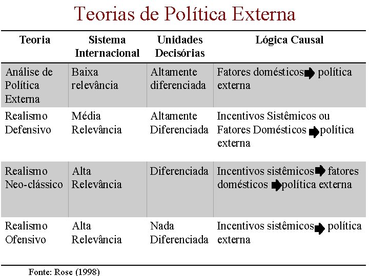 Aula 1 Anlise de Poltica Externa Fatores Sistmicos