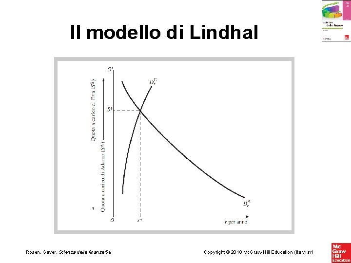 Capitolo 6 La teoria delle scelte collettive Rosen