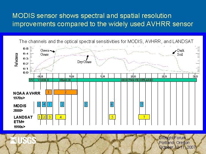 Remote Sensing in Drought Monitoring Myths and Realities