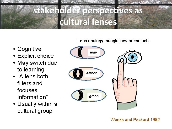 M 1 Problem Statement Enhance Awareness Cross Cultural