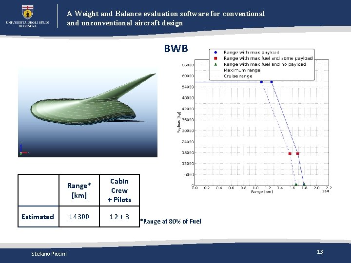A Weight and Balance evaluation software for conventional