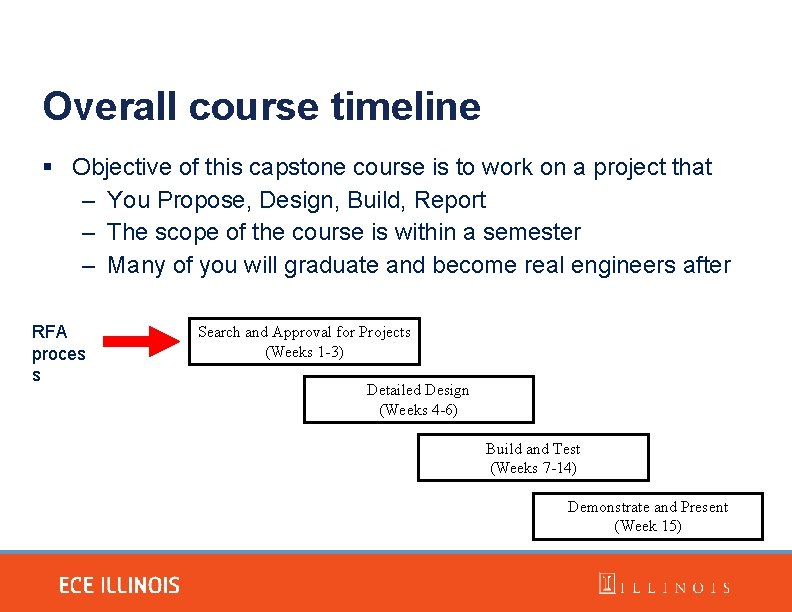 Steps and Timeline to Request for Project Approval