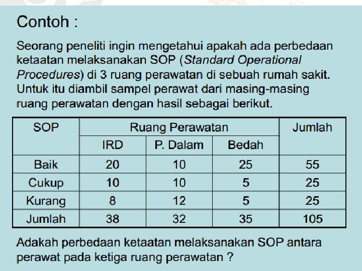 CHI SQUARE STATISTIK NON PARAMETRIK Chi Square Merupakan