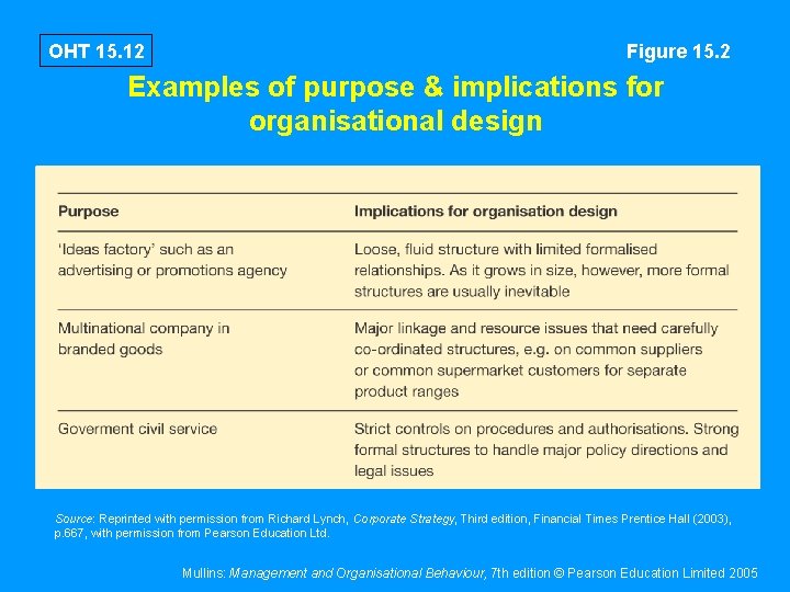 Management and Organisational Behaviour 7 th Edition PART