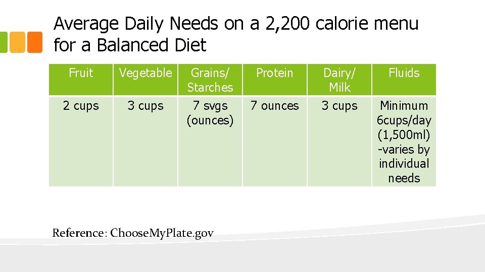 Nutrition 101 for Older Adults By Melanie Moyers