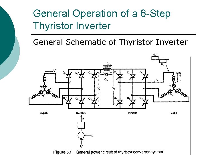 ECE 8830 Electric Drives Topic 9 CurrentFed Inverters