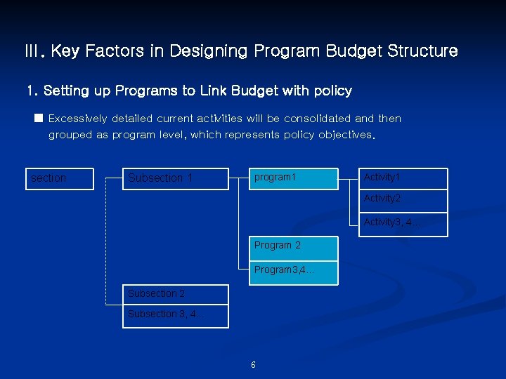 Introduction of Program Budgeting in Korea June 7