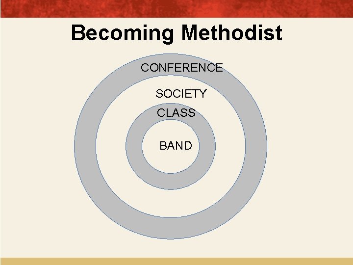 CREDO what we believe Membership Vows Prayers Presence