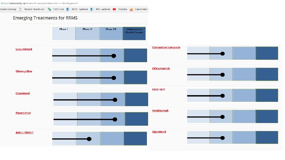 MS Trials Dr Anthony Fok Neurologist and Neuroophthalmologist