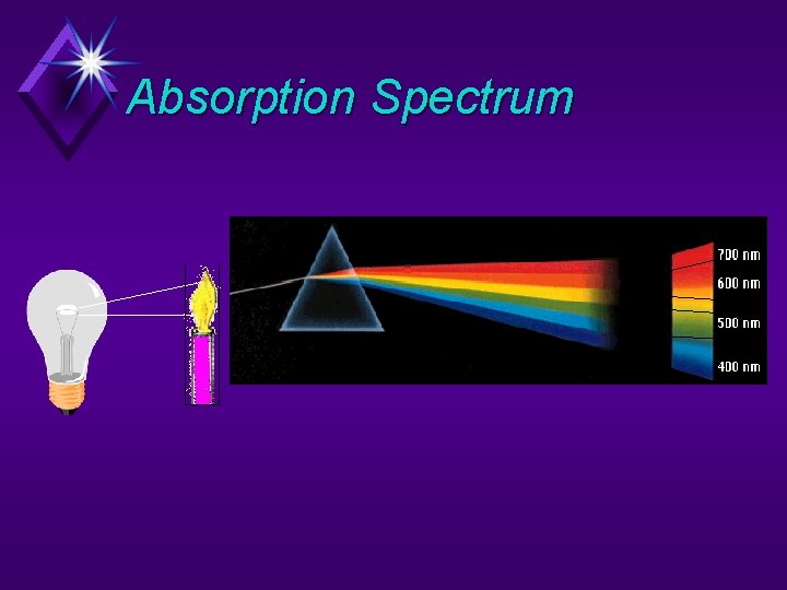 Light Emission Chapter 30 Basic Spectrograph Collimating Lens