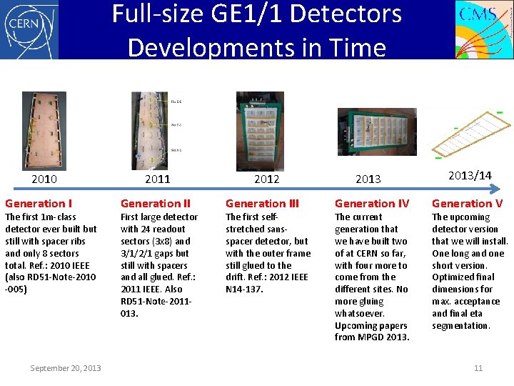 Overview of Production for CMS GE 11 Andrey