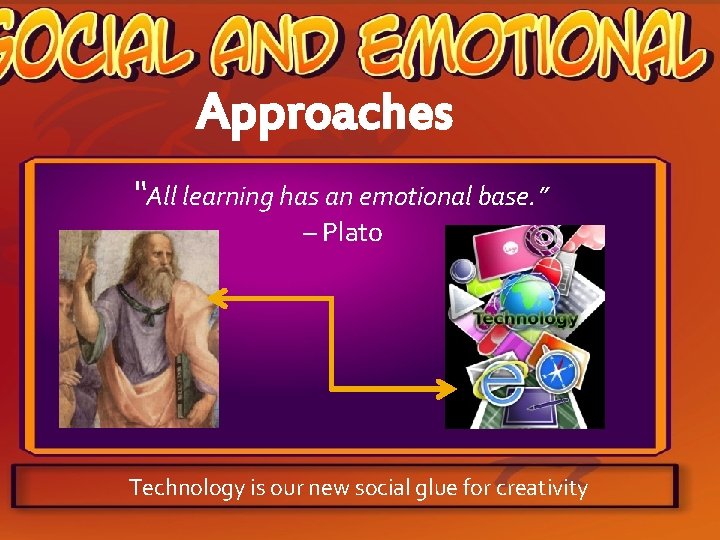 Approaches All learning has an emotional base Plato