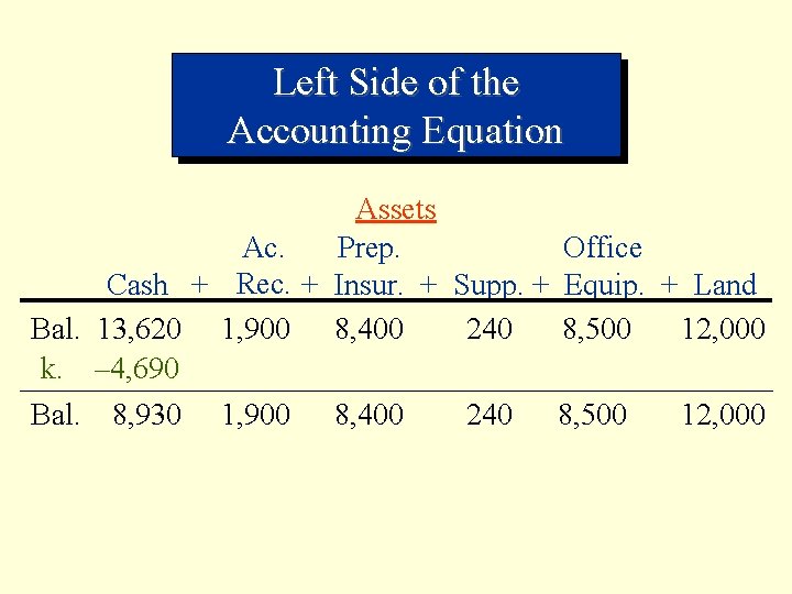 Chapter 3 The Accrual Basis of Accounting Electronic