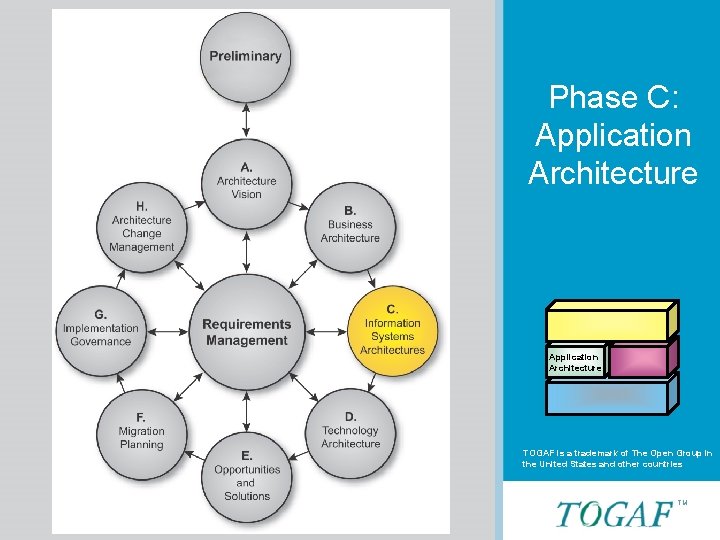 Module 20 Phase C Application Architecture V 9