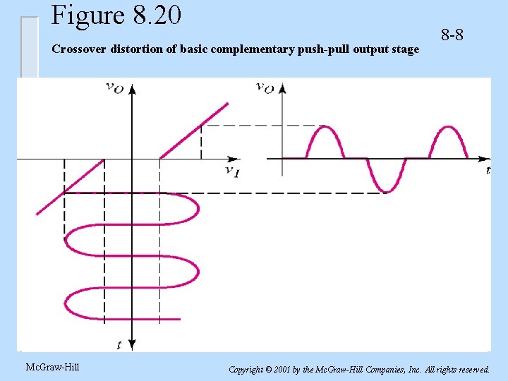 Chapter Eight 8 1 Output Stages and Power