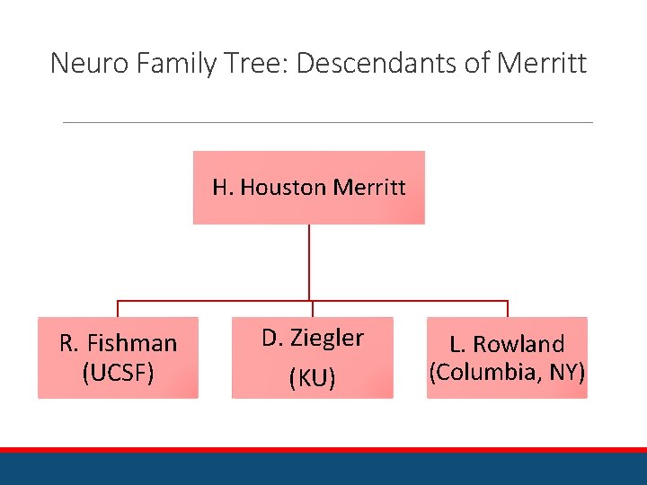 History of Neurology EARLY NEW YORK NEUROLOGY PART