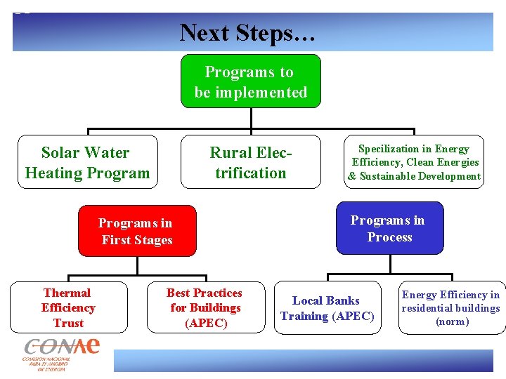 Energy Efficiency and Renewable Energy in Commercial Buildings