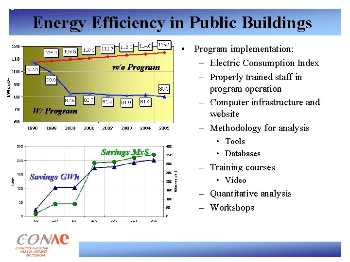 Energy Efficiency and Renewable Energy in Commercial Buildings