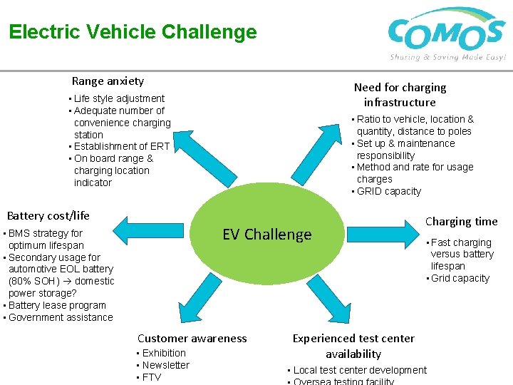 Electric Vehicle Trends The Malaysia Experience By Dato